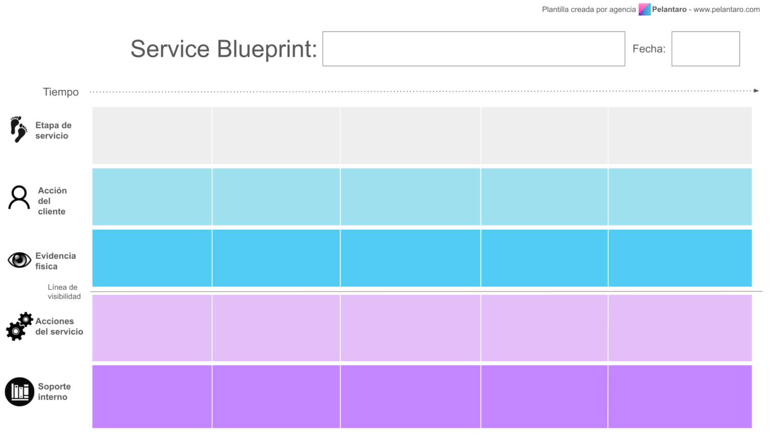 Cómo hacer un Service Blueprint en 3 pasos - Pelantaro.com
